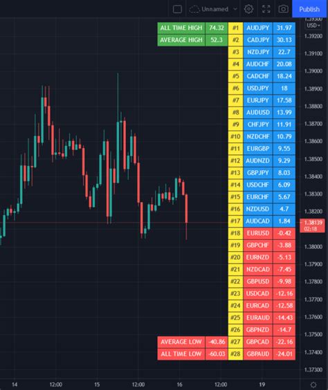 Configuring The Currency Matrix Indicator For Tradingview Quantum Trading Indicators For