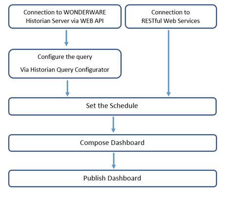 Overview Welcome To Code 192 Alpana Data Integration Tool Complete