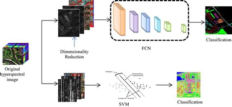 Proposed Methods Of Classification Download Scientific Diagram