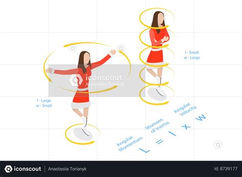 Best Conservation Of Angular Momentum Illustration Download In Png