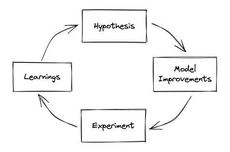 importance of a feature platform for data product iteration tecton