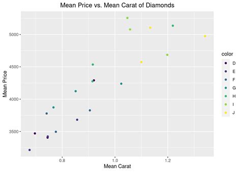 Chapter 50 Dplyr Tutorial In R Edav Fall 2021 Tuesthurs Community