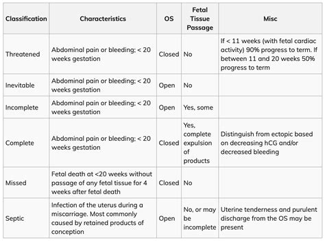 Intern Ultrasound Of The Month Utility Of Pocus For 1st Trimester