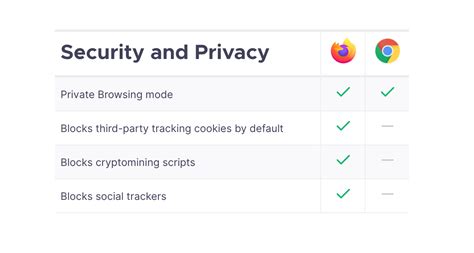 How To Implement Backup And Restore In Android App Medium