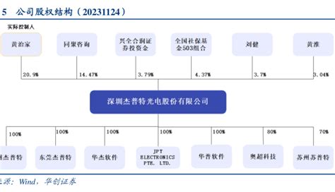 《当前优先发展的高技 2023年11月 行业研究数据 小牛行研