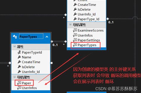 Ef 展示数据 循环引用问题解决efcore 自引用循环 Csdn博客
