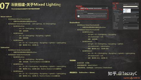 Unityshader From Lightmap