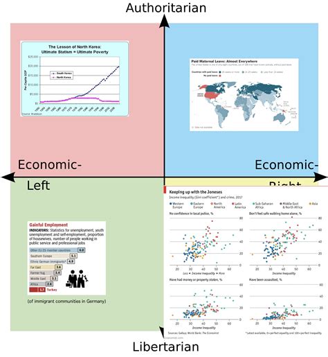 Infographics Each Quadrant Hates R Politicalcompassmemes