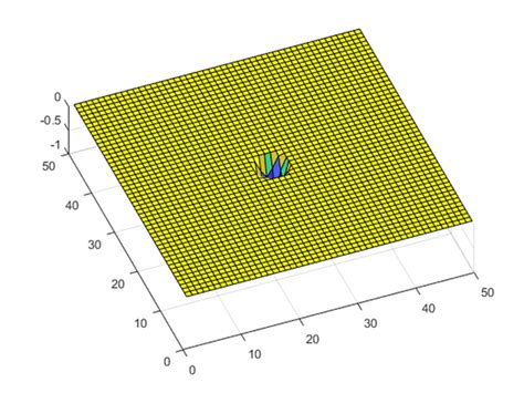 Fpga Drum Simulation