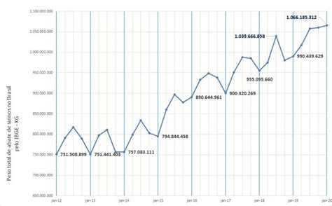 Abate De Suínos No Brasil No Primeiro Trimestre De 2020 Artigos