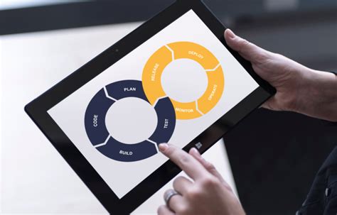 Application Lifecycle Management