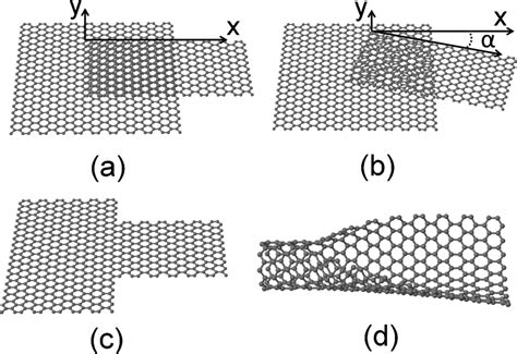 atomistic structures of various all carbon contacts a an ab stacking