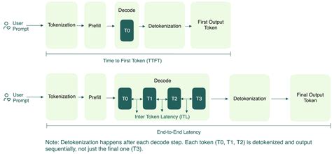 Key Metrics For Llm Inference Llm Inference Handbook