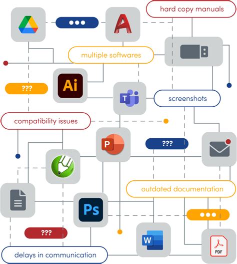 Canvas 3d Technical Publishing Transform Interactive