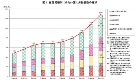 「外国人雇用状況」の届出状況 過去最高を更新！ 村田社会保険労務士事務所