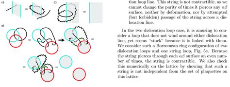 Elementary Allowed Operations On String Operators In Presence Of