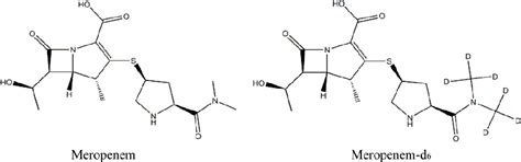 Figure 1 From Dried Plasma Spot Based Lcmsms Method For Monitoring Of