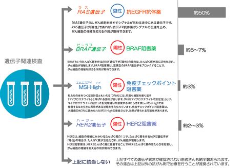 非常に怒っています 熱望する 部 Ras 遺伝子 がん レコーダー 迷信 上記の頭と肩