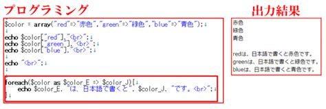 Php基礎編6：foreachを理解して、配列をマスターしよう Canit