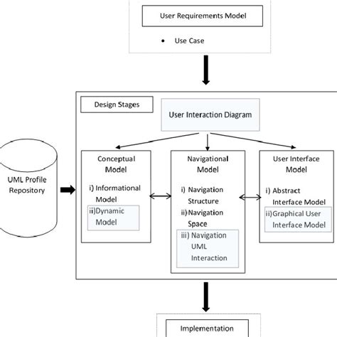 class diagram of model view controller architectural pattern [18