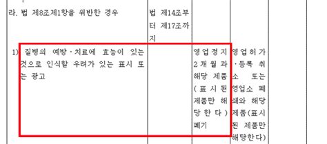 건강기능식품 허위과대광고 식품표시광고법위반 영업정지처분 취소청구일부인용 네이버 블로그