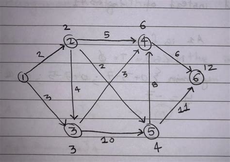 Solved How To Find Two Disjointed Shortest Paths From To Chegg