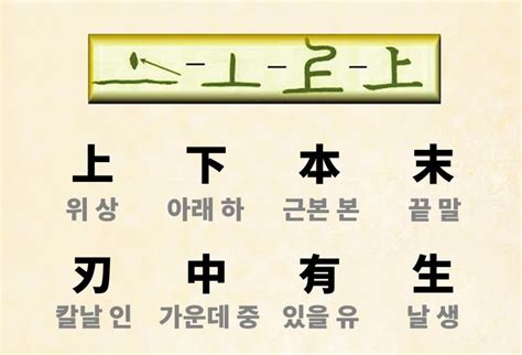 한자 형성 방법 한자를 만드는 여섯가지 방법 육서 六書 네이버 블로그