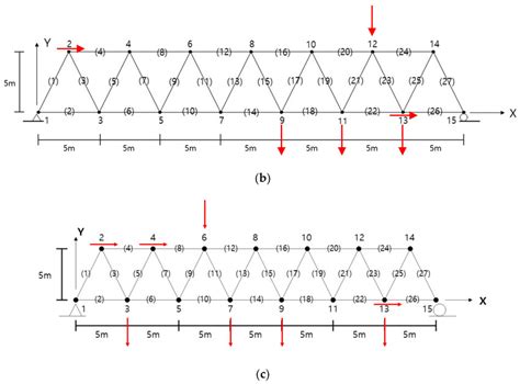 Final Sensor Layout A Mac Approach B Ei Approach C Sun And Download Scientific Diagram