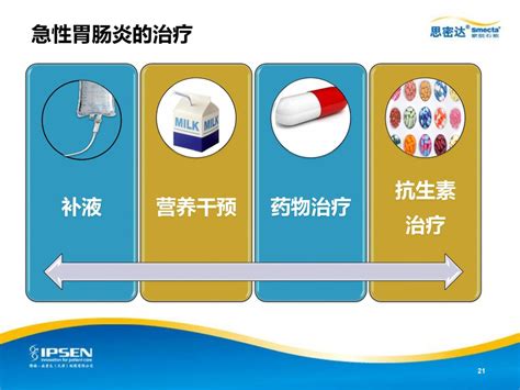 欧洲儿童急性胃肠炎治疗指南ESPGHAN ppt download