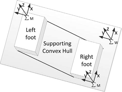 Supporting Convex Hull Download Scientific Diagram