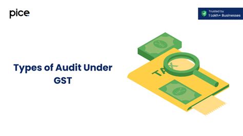 Complete Guide To Types Of Audit Under Gst Pice