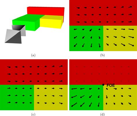 figure 2 7 from visual detection of independently moving objects by a
