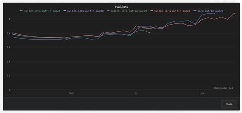 Lora Moe What Worked And What Didnt
