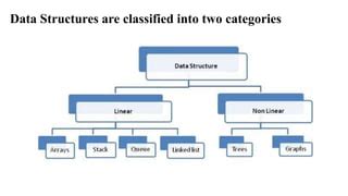 Unit 2 Linear Data Structures PPT