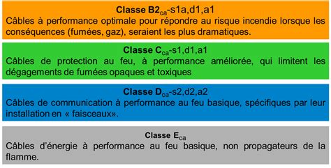 Sycabel Les Euroclasses