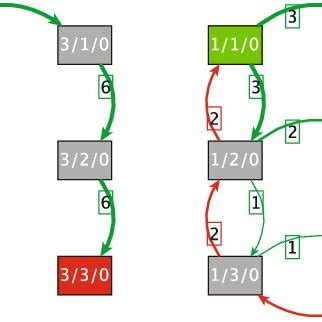 Example Of A Yaml File Header And Body Showing Data For A D