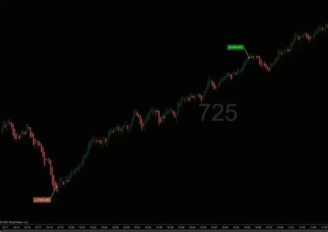 Market Internals Indicator Nt8 Forex Outlet Shop