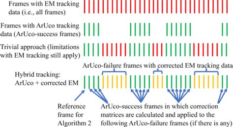 hybrid electromagnetic aruco tracking of laparoscopic ultrasound