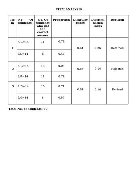 Item Analysis Filipino Pdf