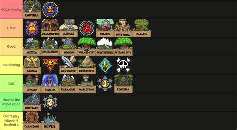 Wiz And Pirate Worlds Tier List By Storyline R Wizard101