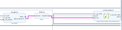 Multi Scaler Ip的linux示例以及debug上 Fpga 开发圈
