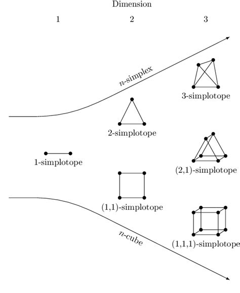 Figure 2 From Distributed Approach For Aerodynamic Model Identification Of The Ice Aircraft