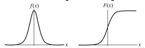 logistic regression 逻辑回归与numpy实现 腾讯云开发者社区 腾讯云