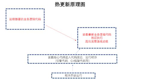 Unity Ilruntime 实战教程系列 Rain4414 博客园