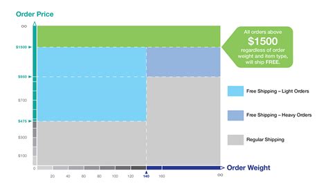 Fpe Official Online Store Shop Forklift Parts For Toyota Nissan Clark Hyster And Much More
