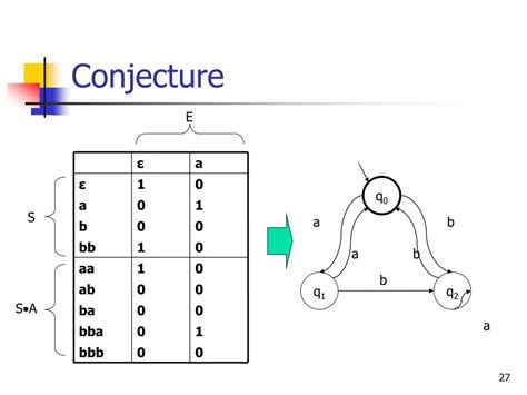 Ppt Integration Testing Of Components Guided By Incremental State