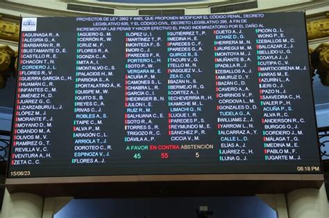 Congreso Rechazó La ‘ley Mordaza ¿qué Bancadas Insistieron Con