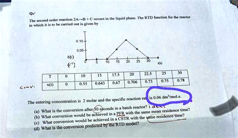 The Second Order Reaction 2ab C Occurs In The Liquid Phase The Rtd
