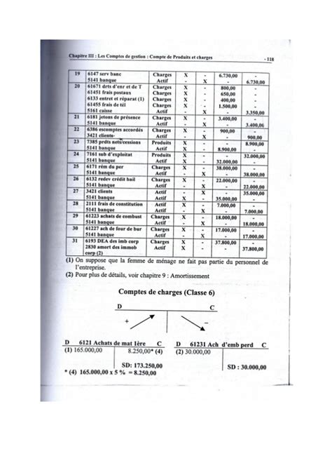 La Comptabilité Génerale Exercices De Cpc