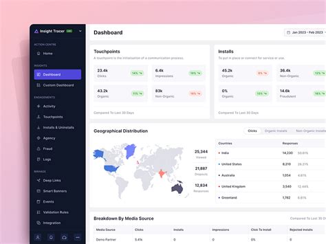 Dashboard Performance Tracker Geographical Statistics By Octet Design